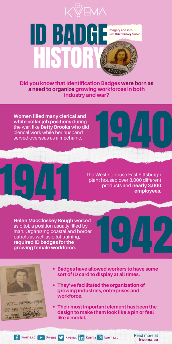 ID Badge History – Kwema Inc.